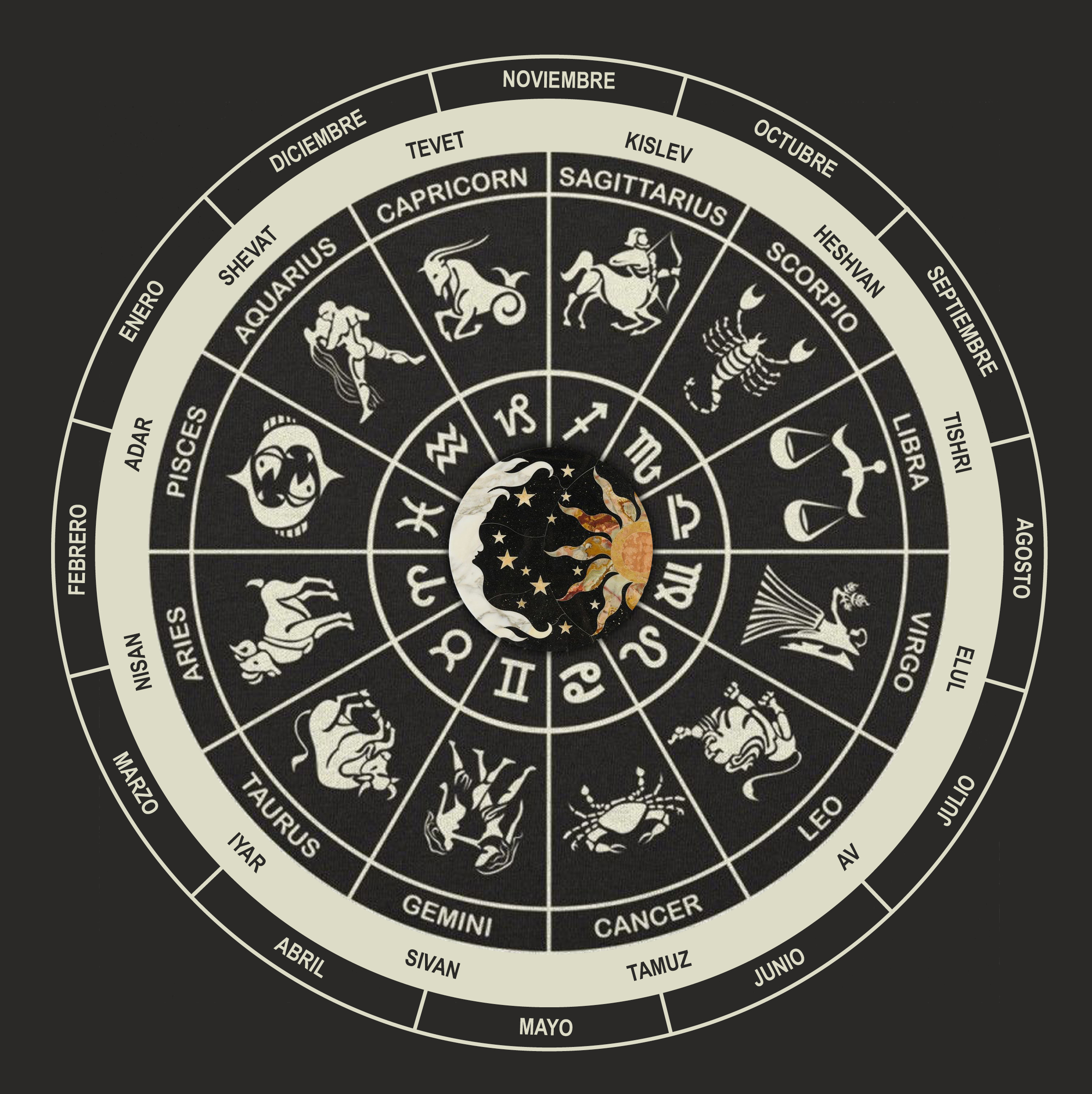 RUEDA FIESTAS MESES Y SIGNOS – © Regreso Al Origen